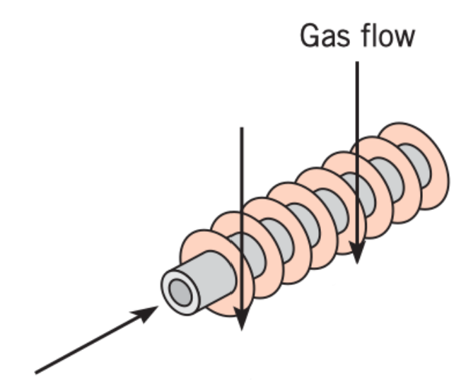 A commercial steel pipe has 16 annular copper fins | Chegg.com