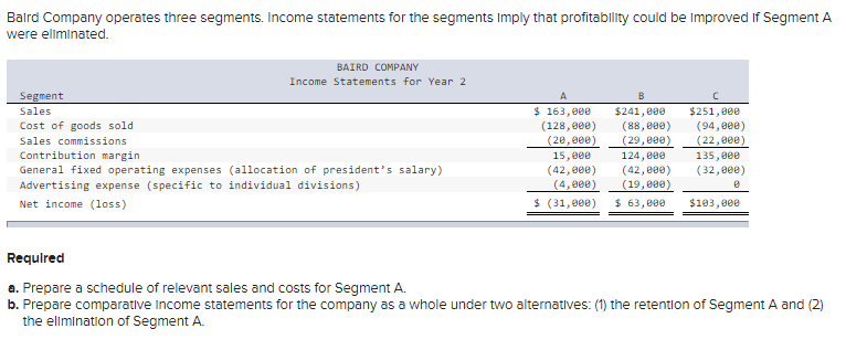 Solved Baird Company operates three segments. Income | Chegg.com