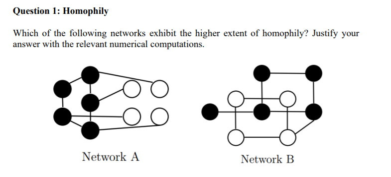 Solved Question 1: Homophily Which of the following networks | Chegg.com