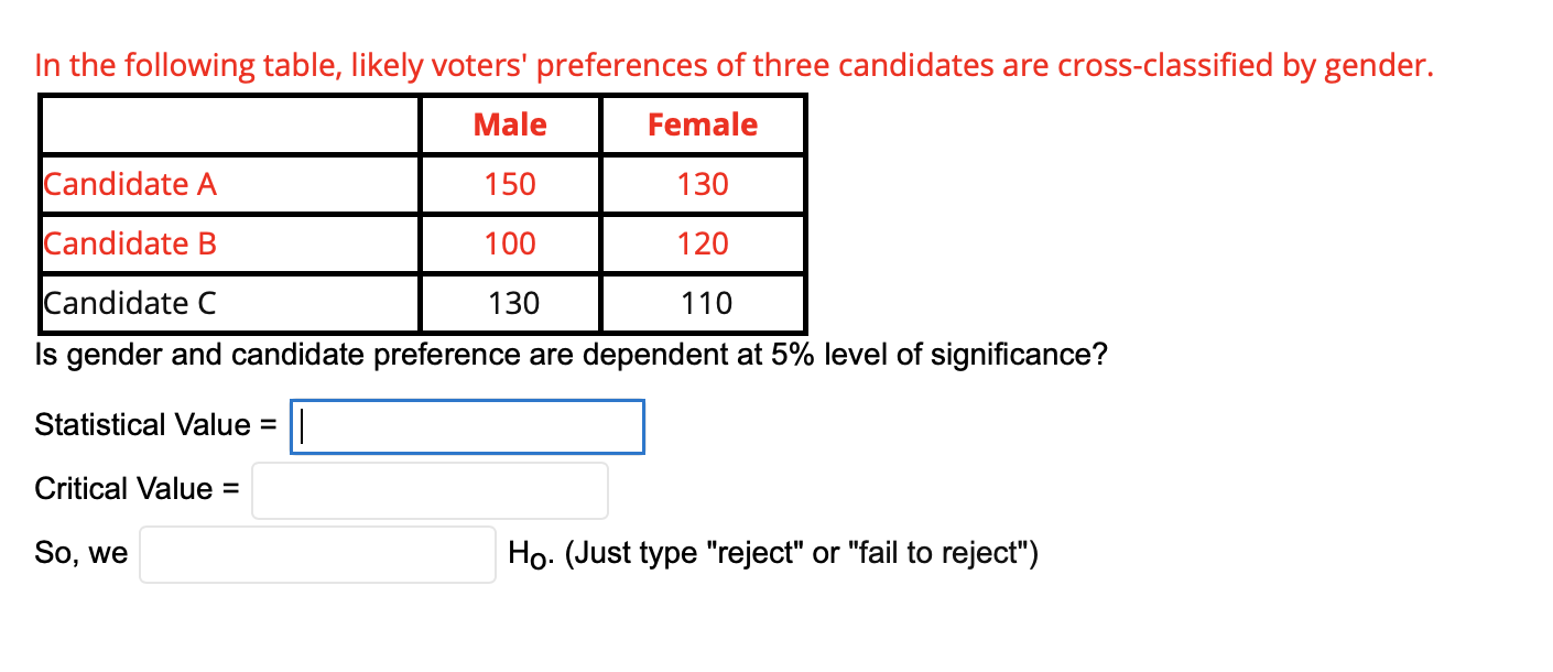 Solved In the following table, likely voters' preferences of | Chegg.com