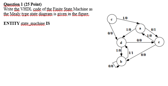 Solved Question 1 (25 Point) Write the VHDL code of the | Chegg.com
