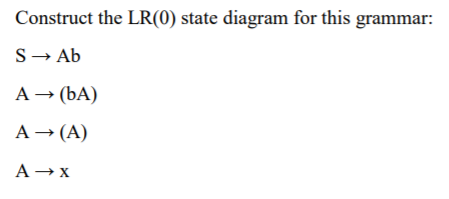 Solved Construct the LR(O) state diagram for this grammar: S | Chegg.com