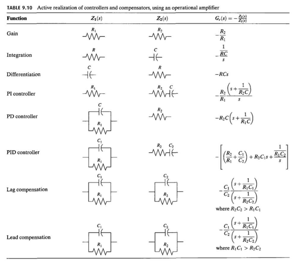 Solved Active realization of controllers and compensators, | Chegg.com