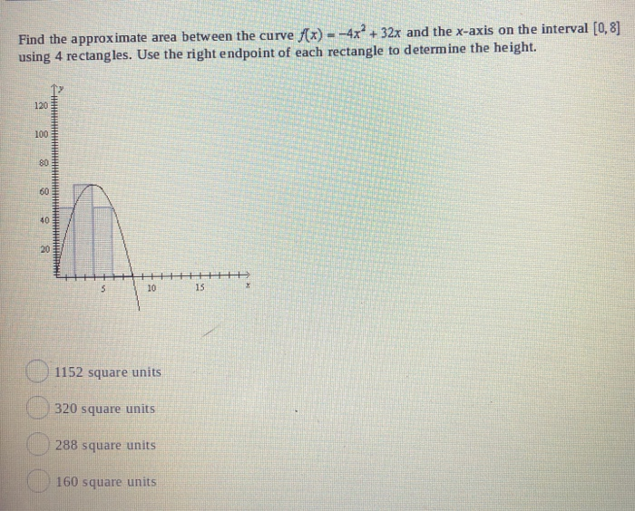 Solved Find the approximate area between the curve f(x) | Chegg.com