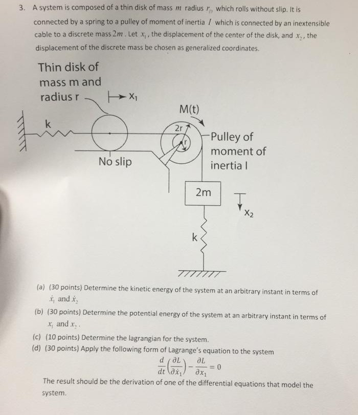 Solved A system is composed of a thin disk of mass m radius | Chegg.com