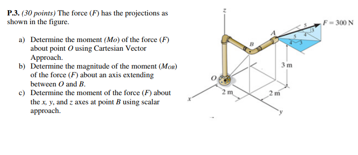 Solved P.3. (30 points) The force (F) has the projections as | Chegg.com