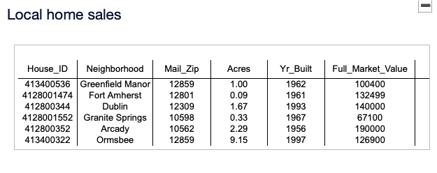 Solved A real estate major collected information on some | Chegg.com