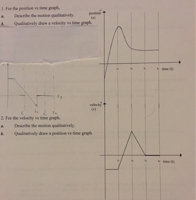 Solved For the position vs time graph, a. Describe the | Chegg.com Solved For the position vs time graph, a. Describe the | Chegg.com