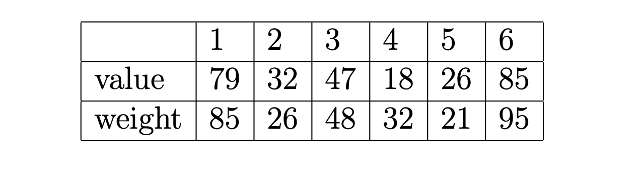 Solved Give a solution tree showing subproblems that need to | Chegg.com