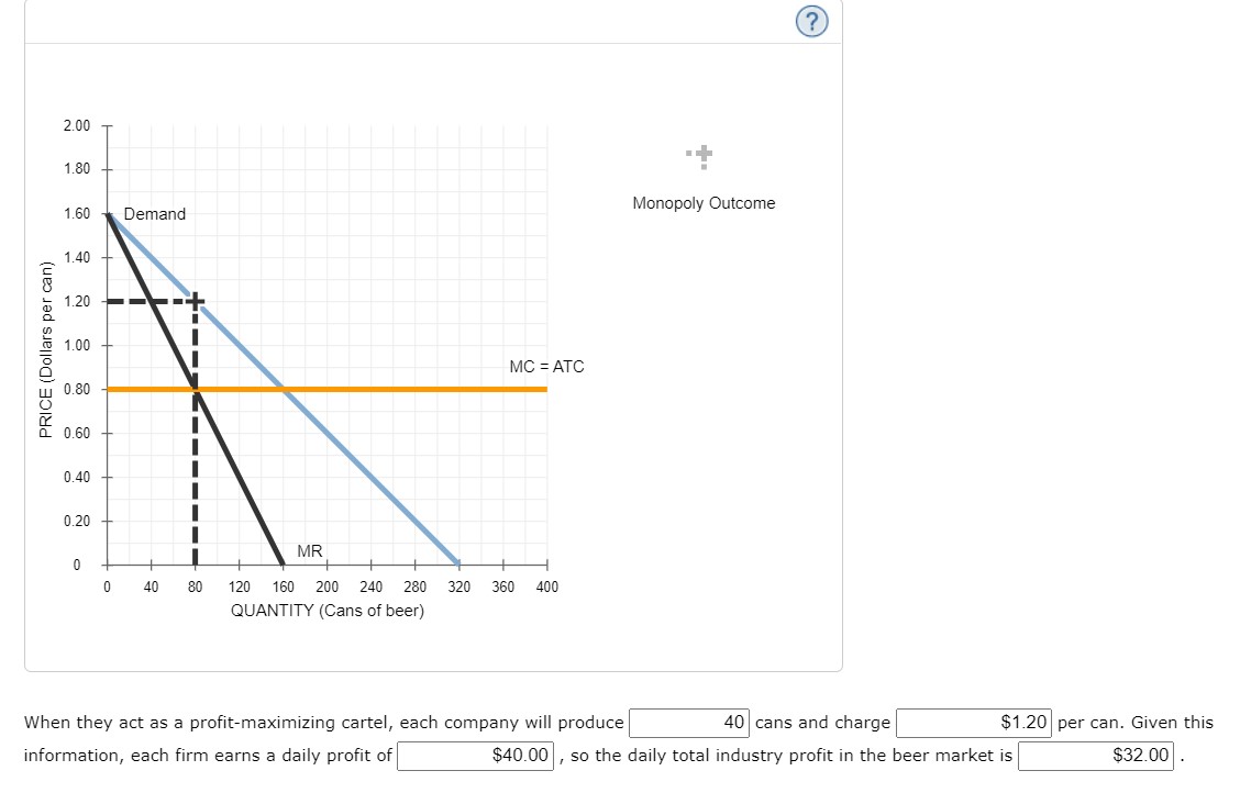 Solved 2. Deviating from the collusive outcome Mays and | Chegg.com