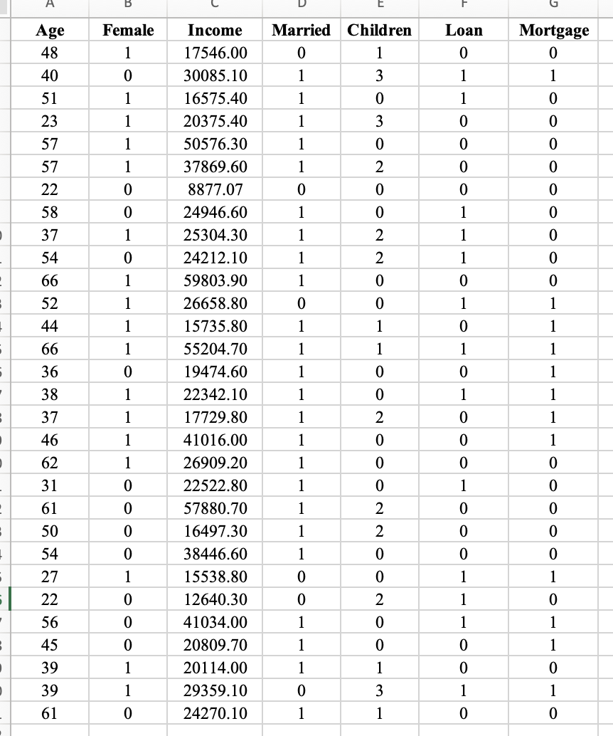 Solved Means Clustering of Bank Customers. Apply k-means | Chegg.com Solved Means Clustering of Bank Customers. Apply k-means | Chegg.com