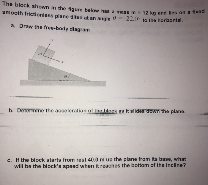 Solved The block shown in the figure below has a mass m 12 | Chegg.com
