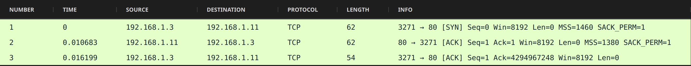 Solved Look inside the accompanying network trace. It is | Chegg.com