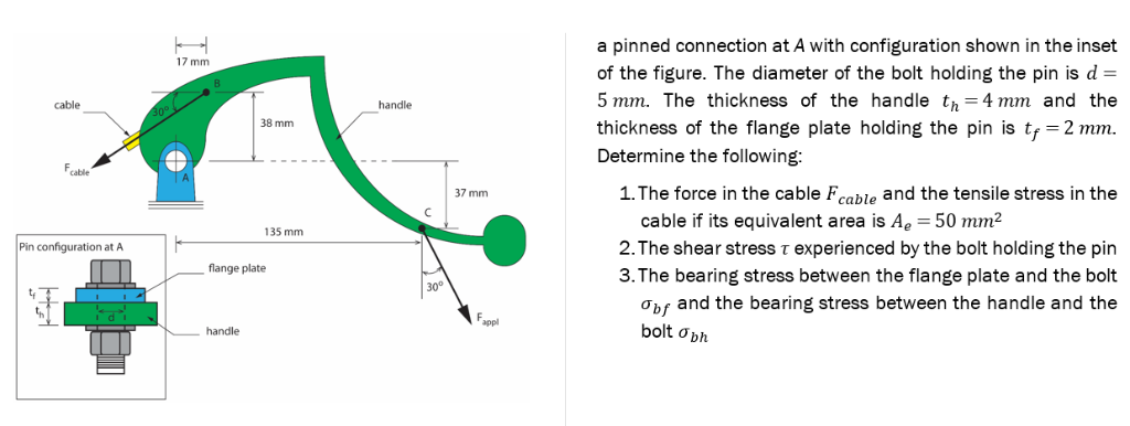 a pinned connection at A with configuration shown in | Chegg.com
