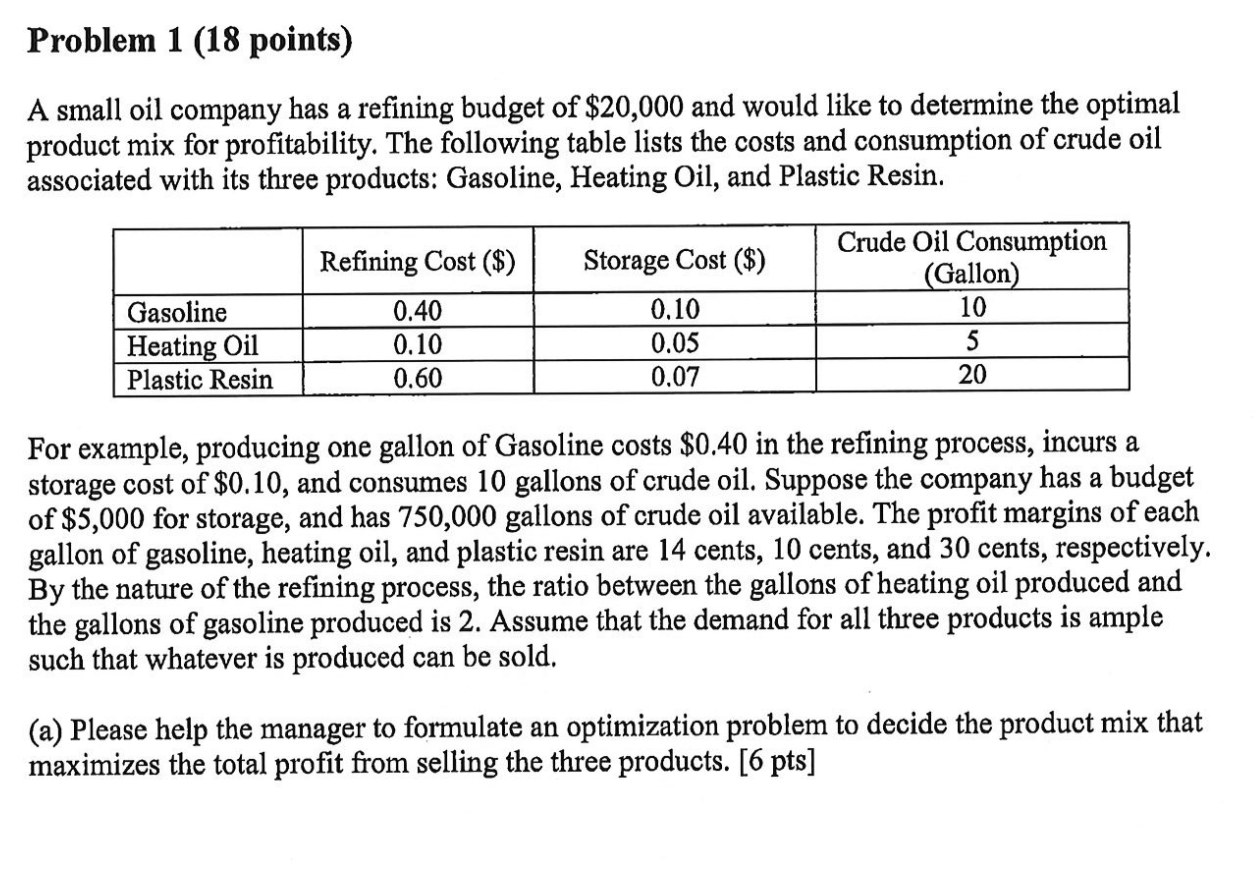 Solved A small oil company has a refining budget of $20,000 | Chegg.com