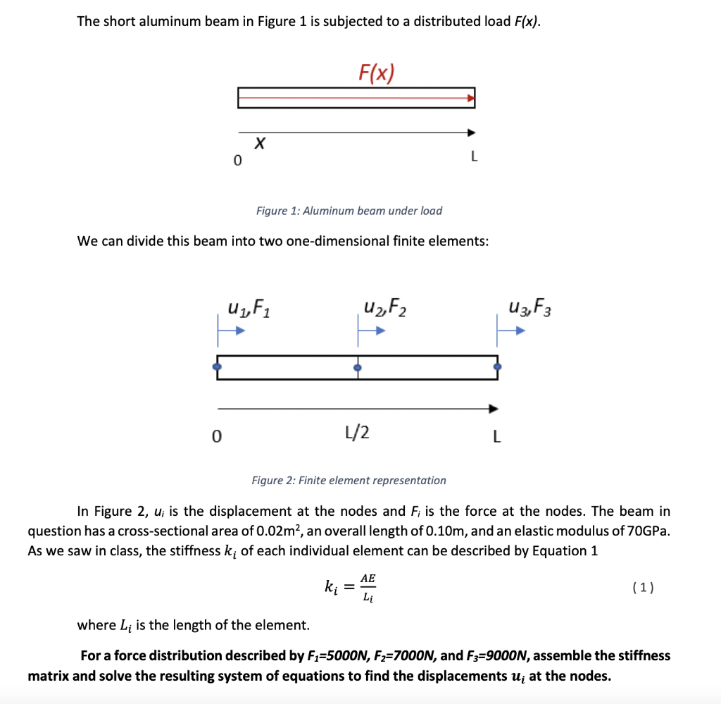 Solved The short aluminum beam in Figure 1 is subjected to a | Chegg.com