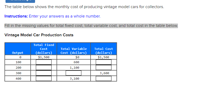 Solved The table below shows the monthly cost of producing | Chegg.com