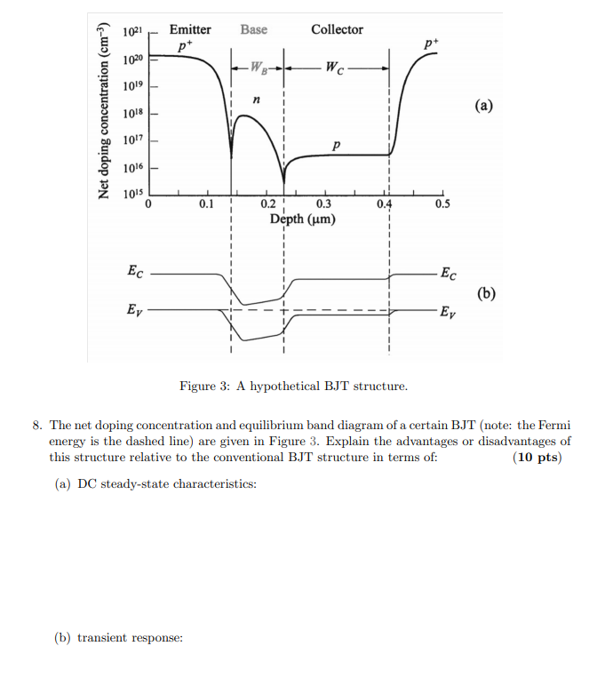 Emitter Base Collector Net doping concentration | Chegg.com