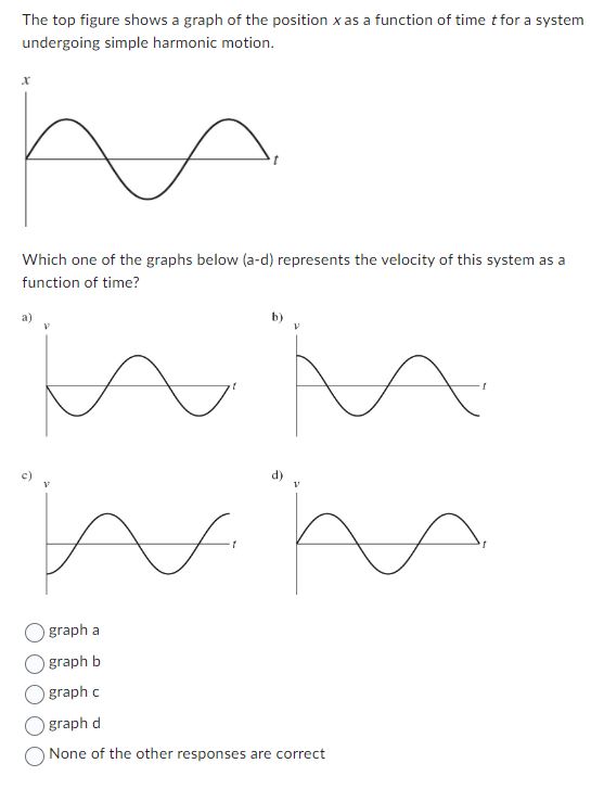 Solved The top figure shows a graph of the position x ﻿as a | Chegg.com