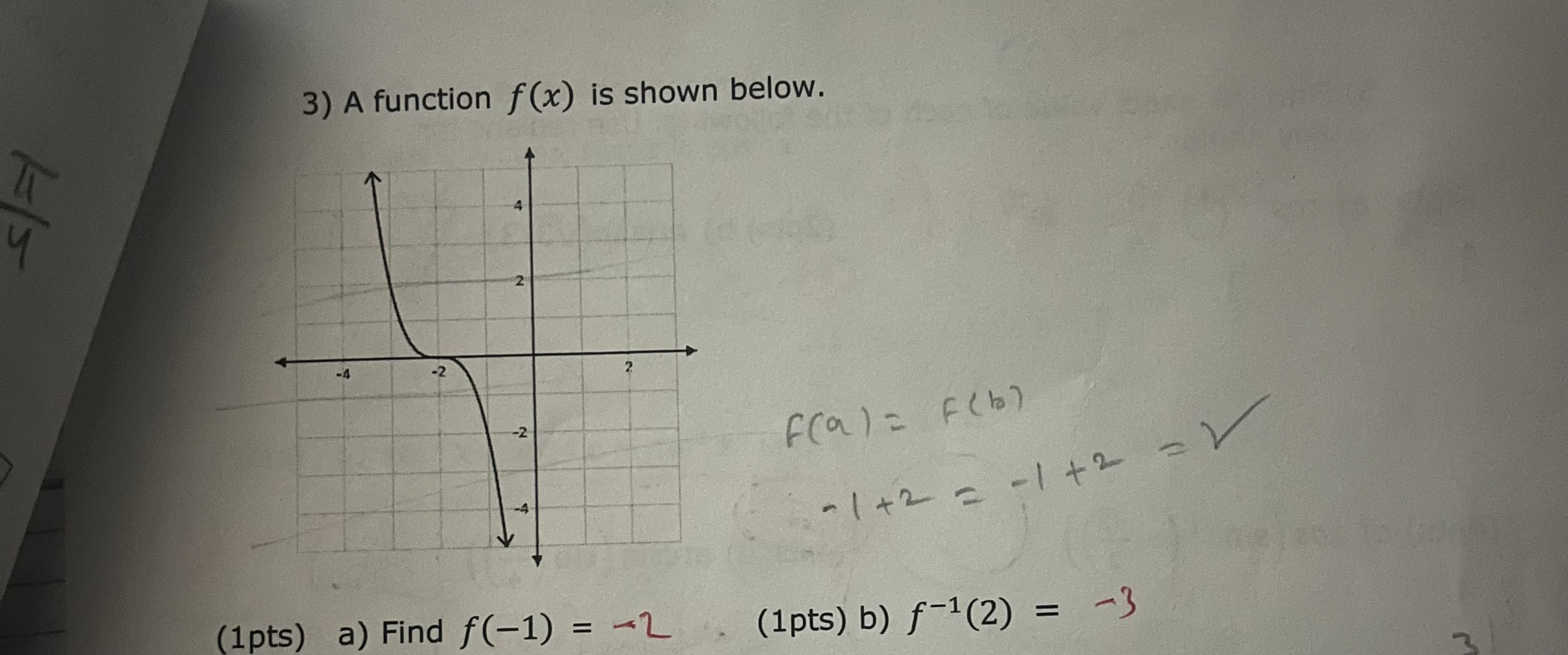 3) A function f(x) is shown below. f(a)=f(b)−1+2=−1+2 | Chegg.com