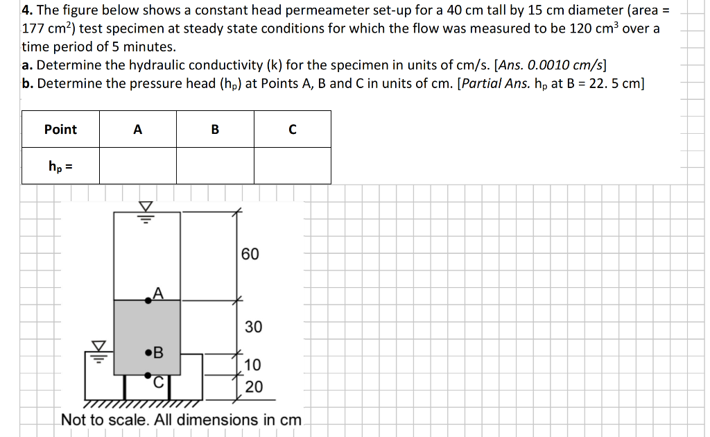 Solved 4. The figure below shows a constant head permeameter | Chegg.com