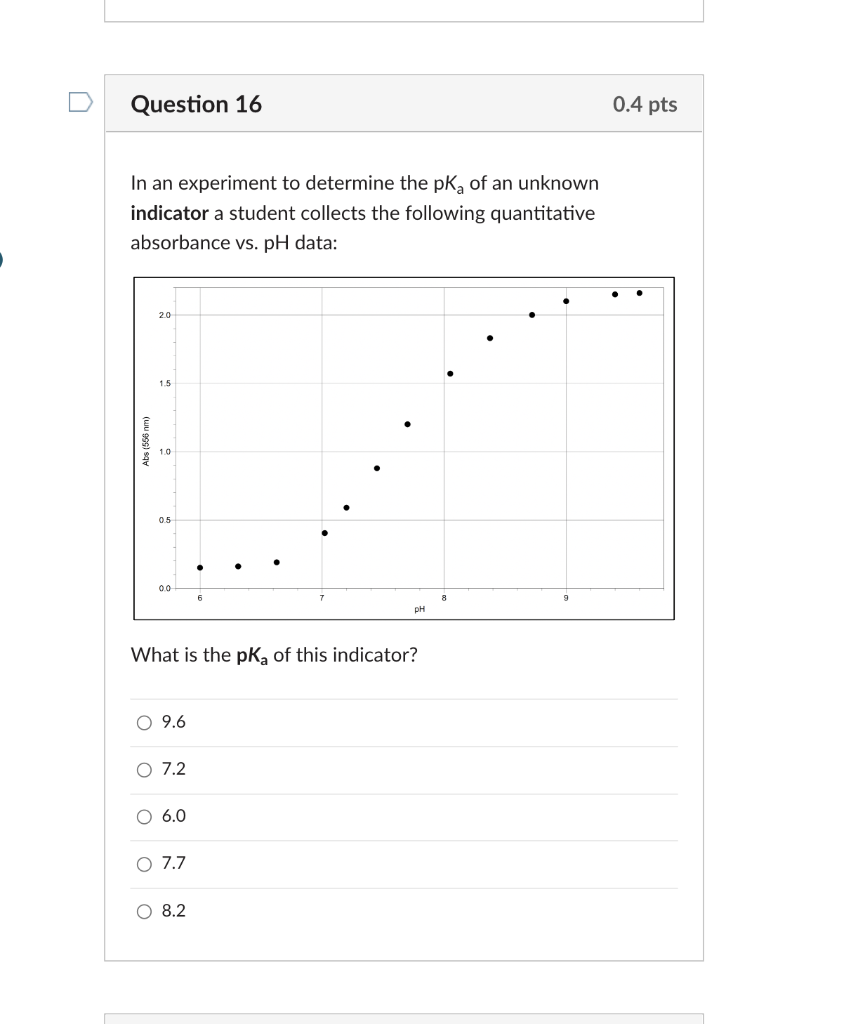 Solved In an experiment to determine the pKa of an unknown | Chegg.com