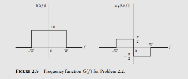 Solved Drill Problem 2.2 Determine the inverse Fourier | Chegg.com
