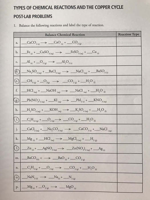 Solved TYPES OF CHEMICAL REACTIONS AND THE COPPER CYCLE | Chegg.com