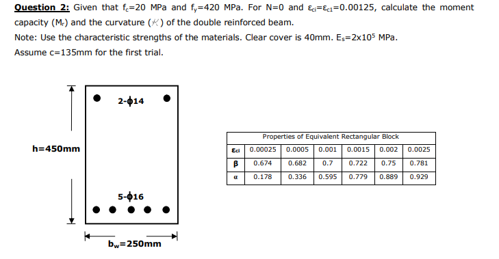 Solved Question 2: Given that fe=20 MPa and fy=420 MPa. For | Chegg.com