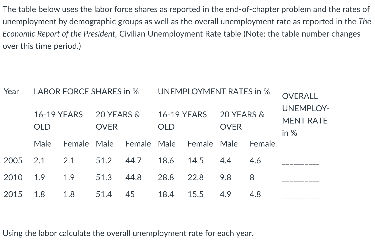 Solved The table below uses the labor force shares as | Chegg.com