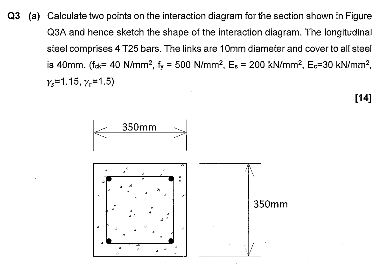 Solved (a) Calculate two points on the interaction diagram | Chegg.com