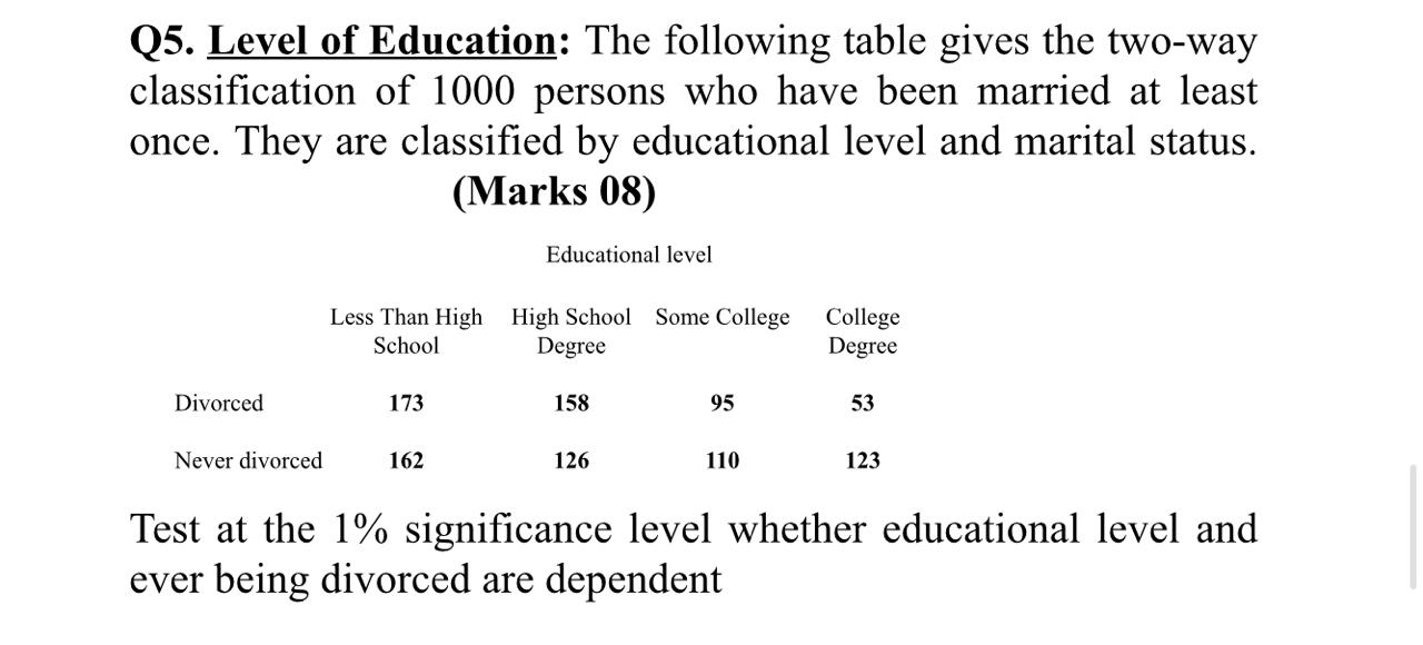 Solved Q5. Level of Education: The following table gives the | Chegg.com