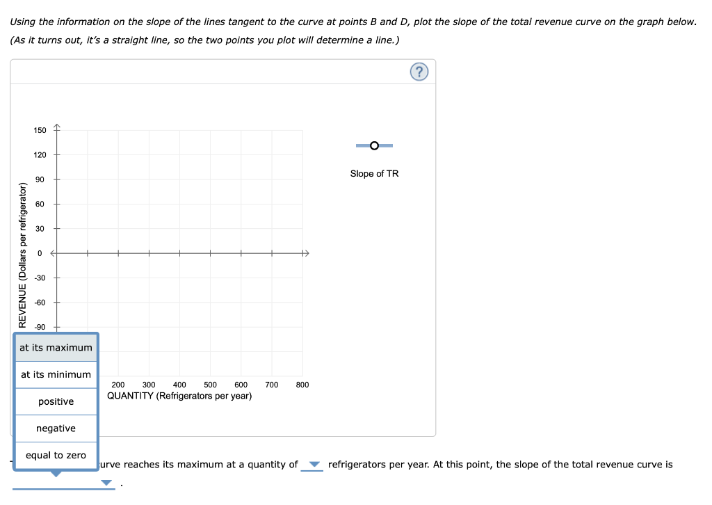 Solved The graph below plots the firm's total revenue curve: | Chegg.com