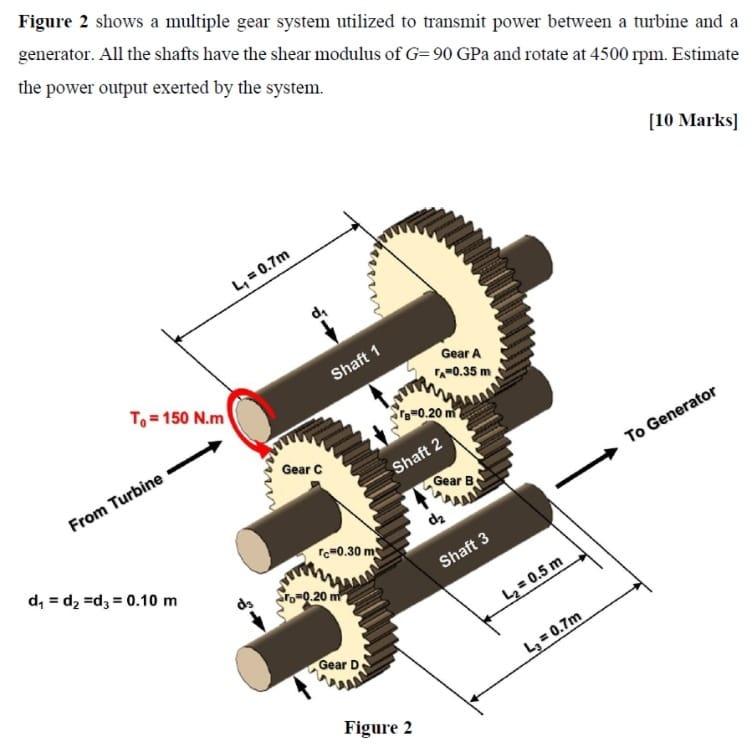 Solved Figure 2 shows a multiple gear system utilized to | Chegg.com