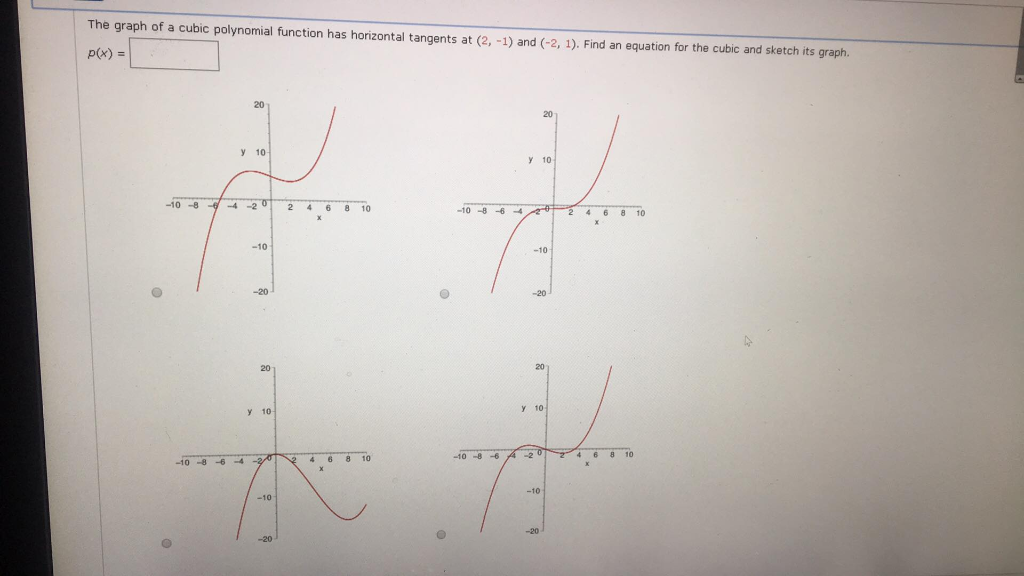 Solved The graph of a cubic polynomial function has | Chegg.com