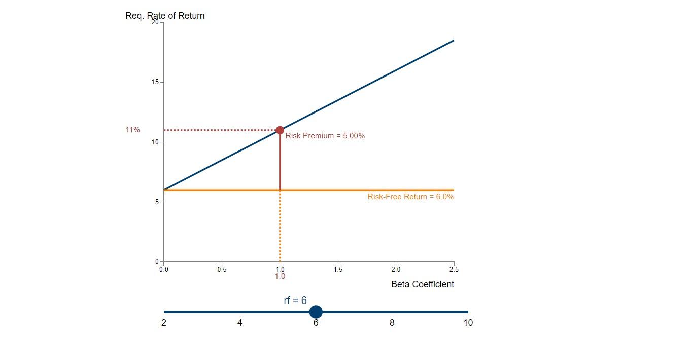 Solved Conceptual Overview: Explore how inflation changes | Chegg.com