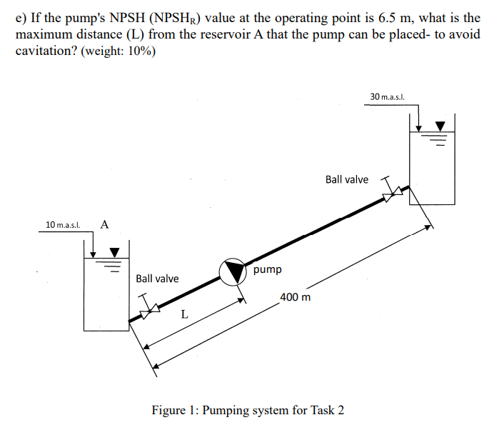 Solved A pump transfers water from reservoir A to reservoir | Chegg.com