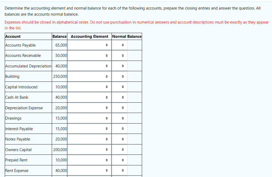 Solved Determine the accounting element and normal balance | Chegg.com