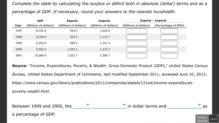 Solved Complete the table by calculating the surplus or | Chegg.com