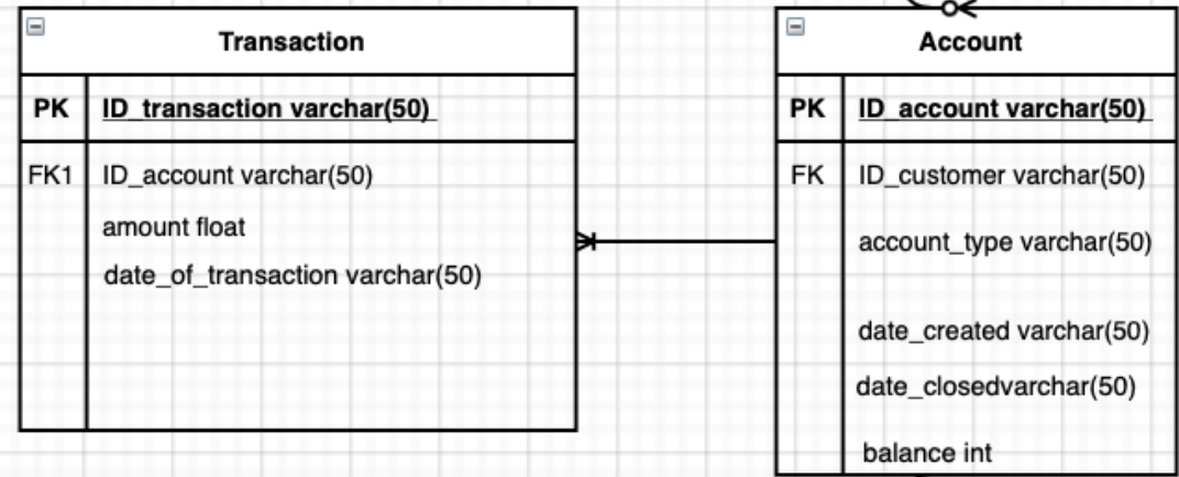 can you write PL/SQL code (Functions, | Chegg.com