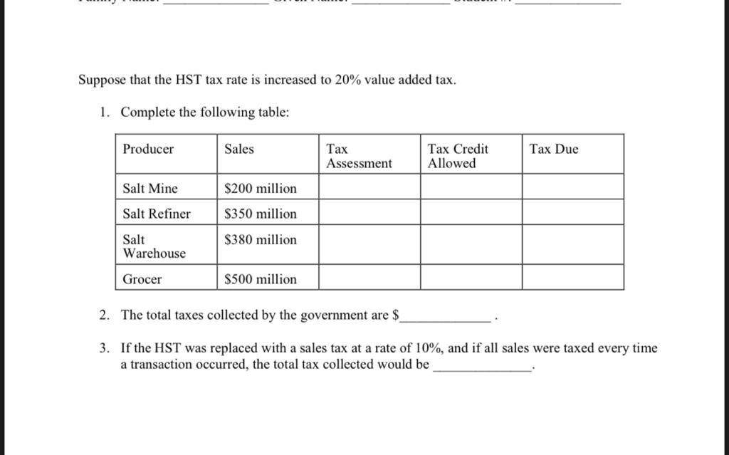 Solved Suppose that the HST tax rate is increased to 20% | Chegg.com