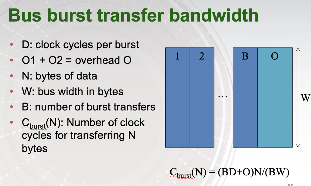 Solved 4. You are given a 2-byte wide bus that supports | Chegg.com