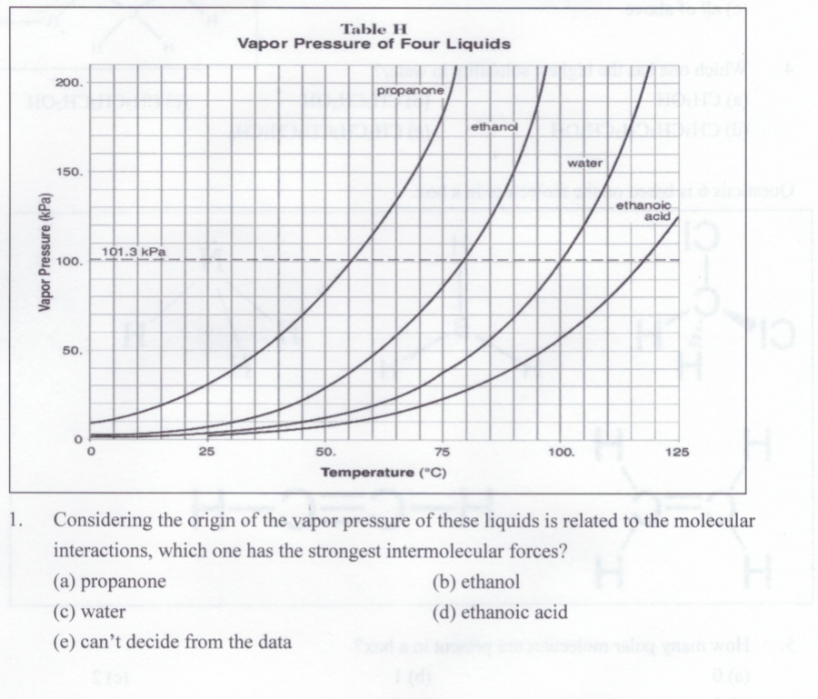 Solved Table H Vapor Pressure of Four Liquids 200. propanone | Chegg.com