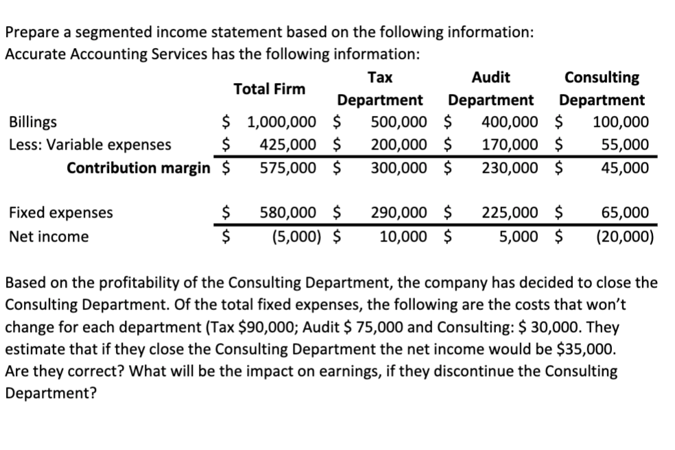 Solved Prepare a segmented income statement based on the | Chegg.com