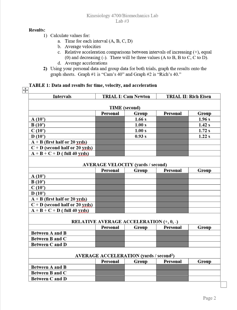 Solved Kinesiology 4700/Biomechanics Lab Lab #3 Results: 1) | Chegg.com