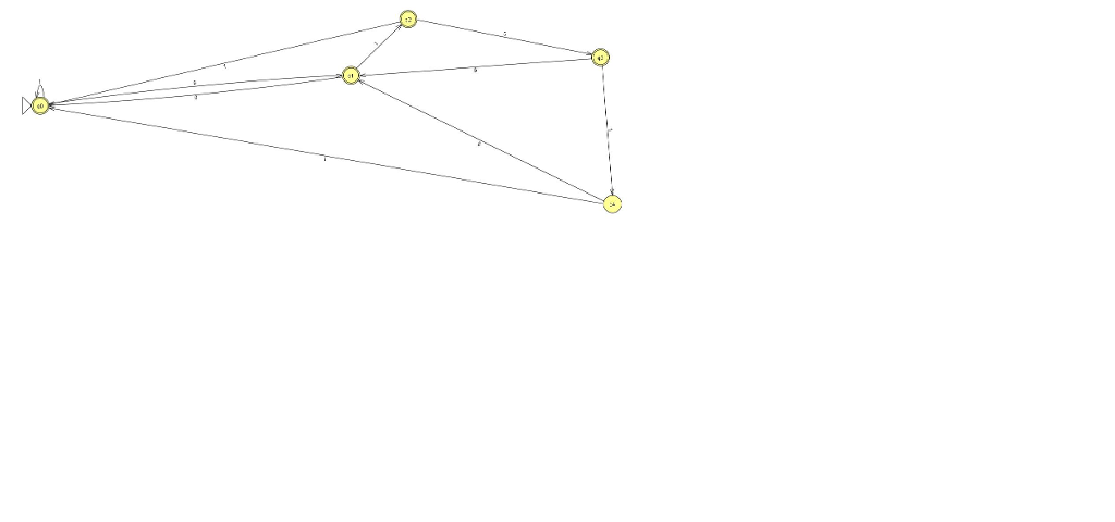 Solved Draw the transition diagram (the graph) for a | Chegg.com
