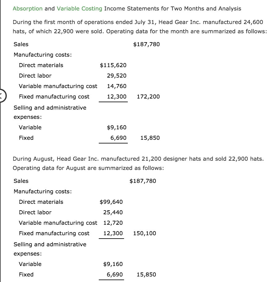 Solved Absorption and Variable Costing Income Statements for | Chegg.com