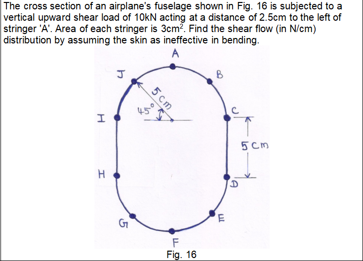 Solved The cross section of an airplane's fuselage shown in | Chegg.com