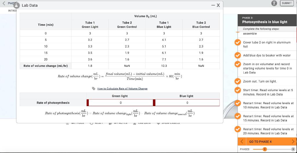 calculate-rate-of-photosynthesis-for-elodea-in-green-chegg