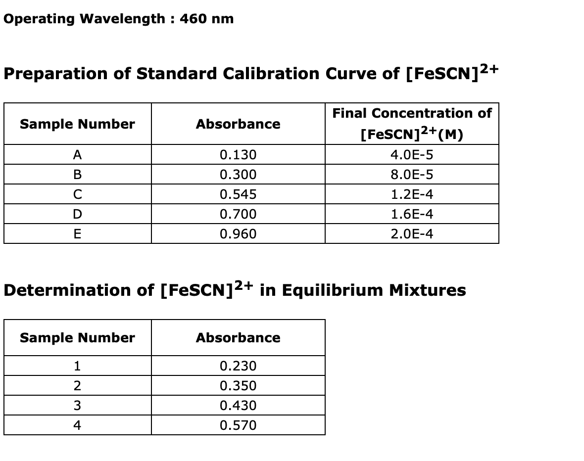 Solved The initial concentration of Fe3+ for sample 1 is | Chegg.com